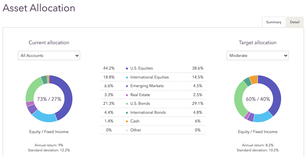 Investment Module - RightCapital Help Center
