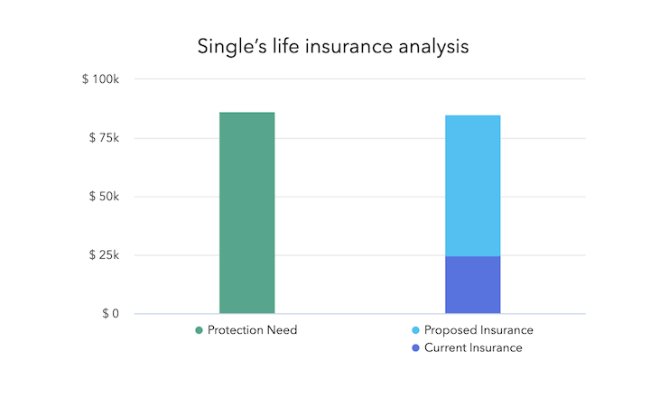Life Insurance Analysis - RightCapital Help Center