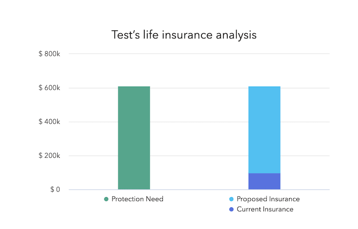 Life Insurance Analysis - RightCapital Help Center