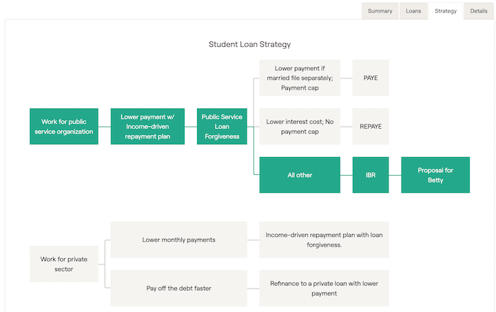 Student Loan Analysis - RightCapital Help Center